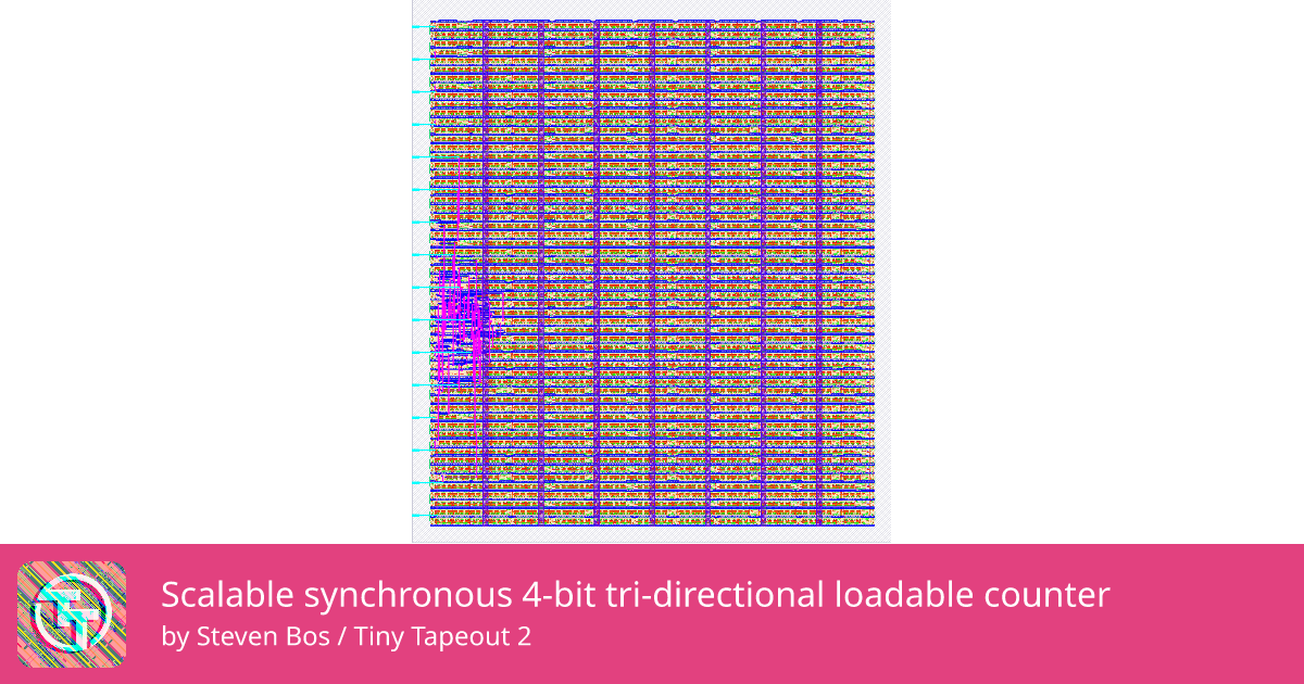 94 Scalable synchronous 4-bit tri-directional loadable counter ...
