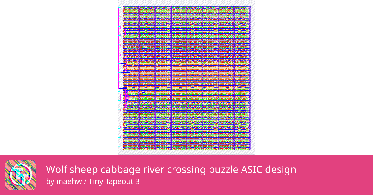 200 Wolf sheep cabbage river crossing puzzle ASIC design :: Quicker ...