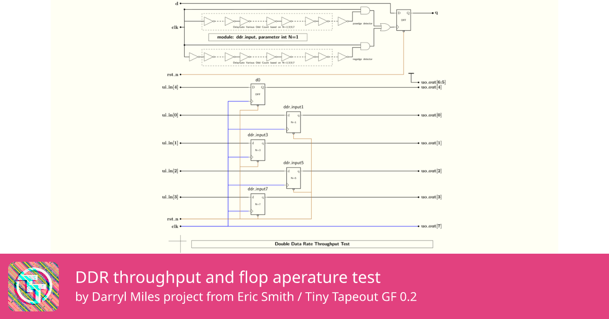 613 DDR throughput and flop aperature test :: Quicker, easier and ...