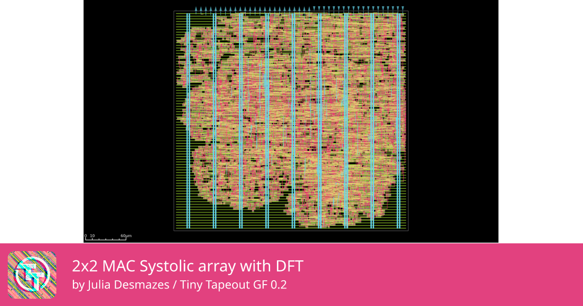 129 2x2 MAC Systolic array with DFT :: Quicker, easier and cheaper to ...