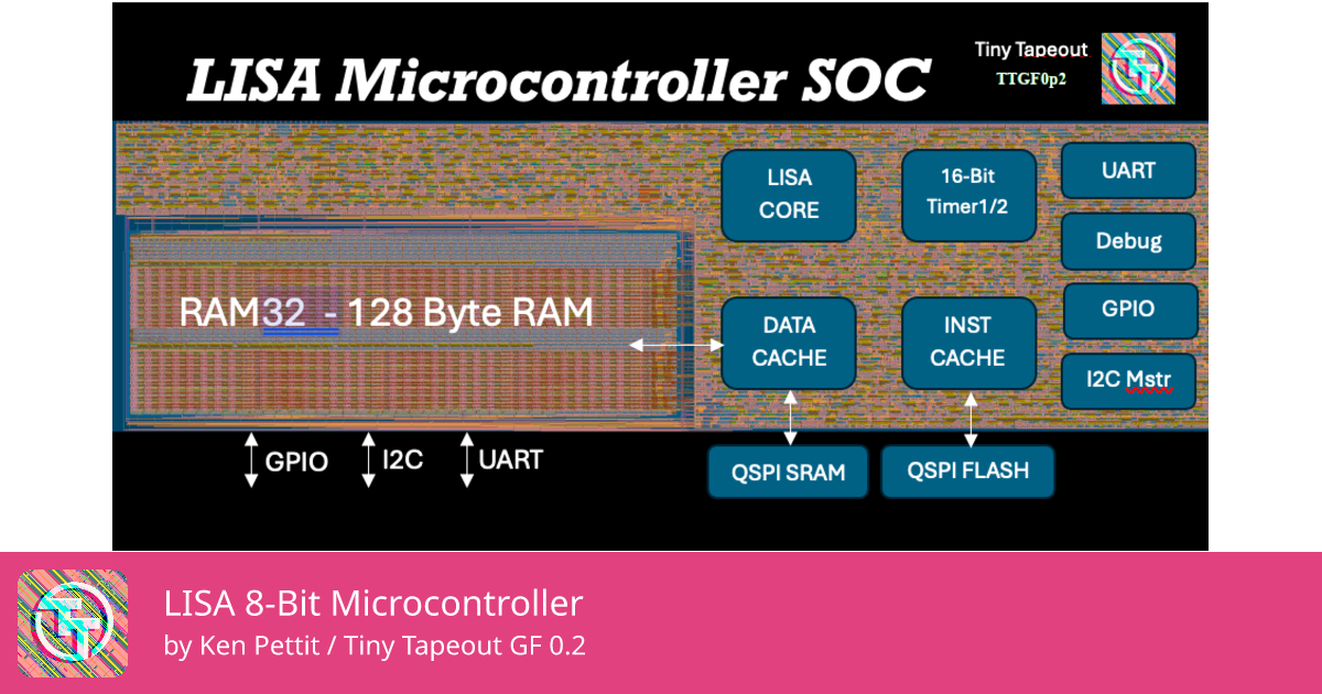 197 LISA 8-Bit Microcontroller :: Quicker, easier and cheaper to make ...