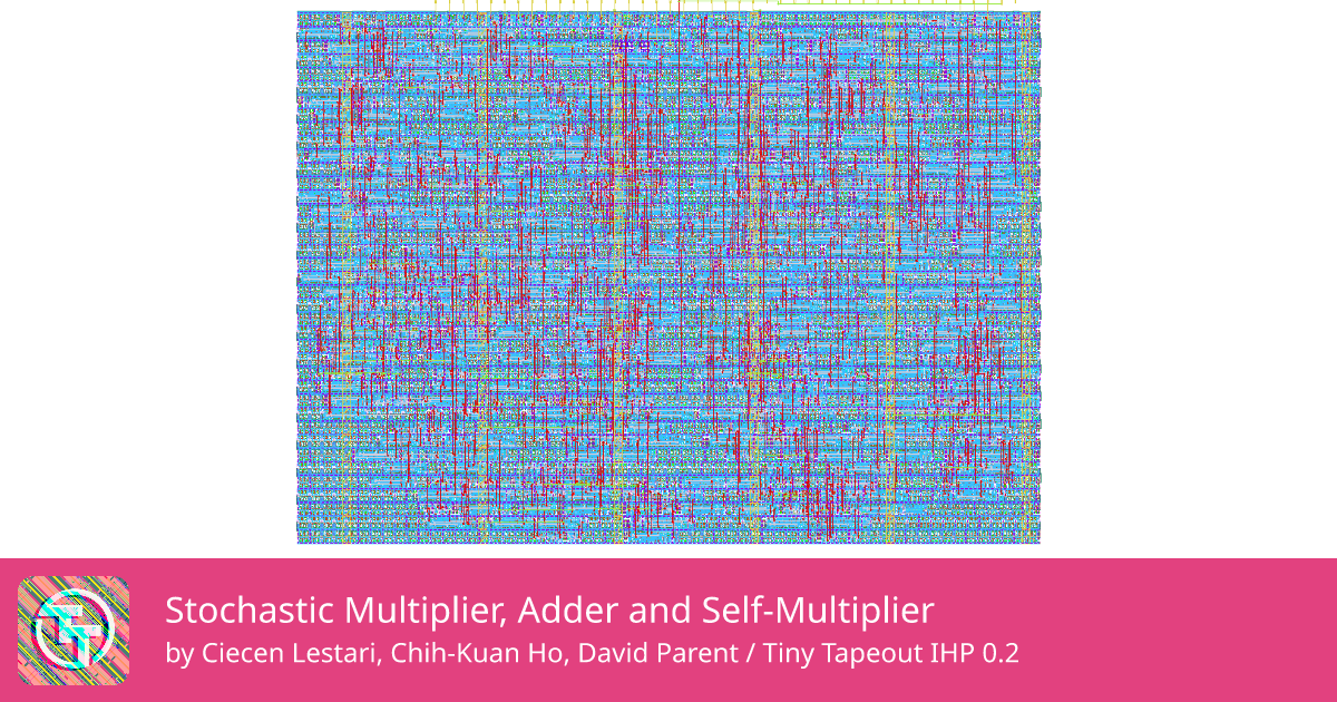 609 Stochastic Multiplier, Adder and Self-Multiplier :: Quicker, easier ...