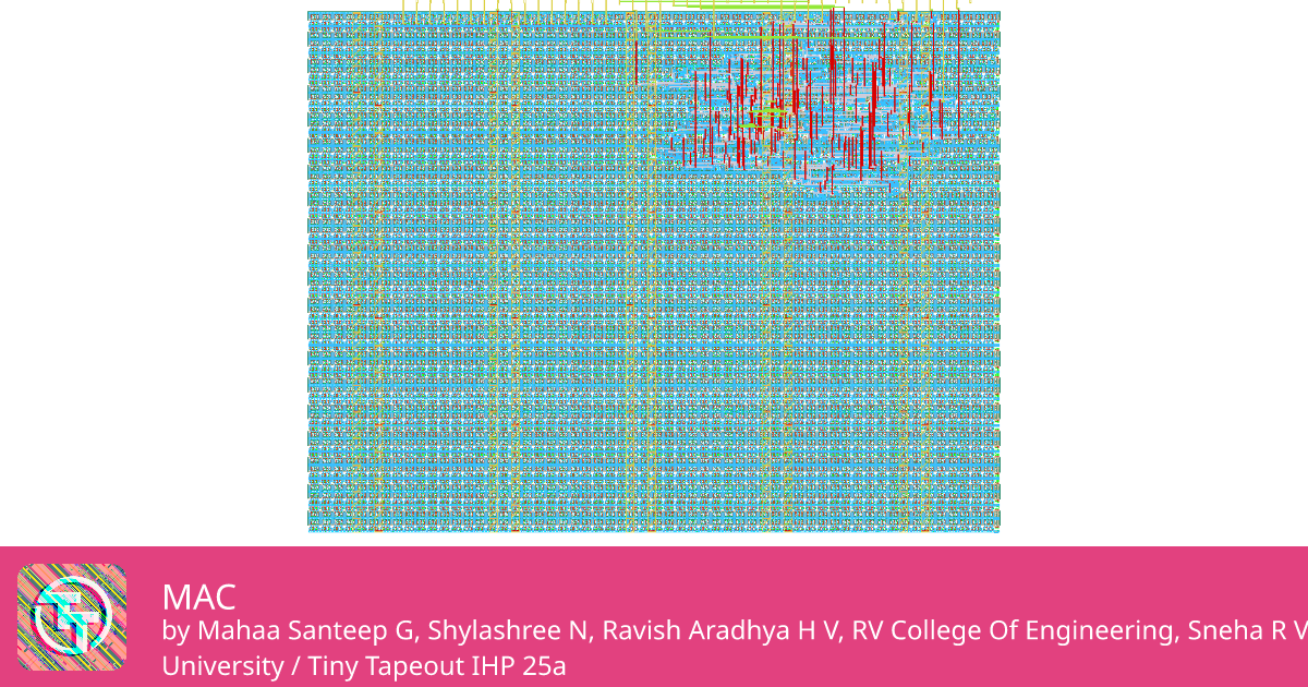 192 MAC :: Quicker, easier and cheaper to make your own chip!