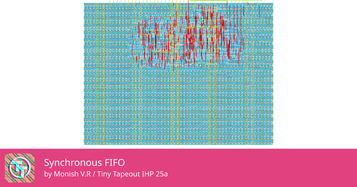 44 Synchronous FIFO :: Quicker, easier and cheaper to make your own chip!