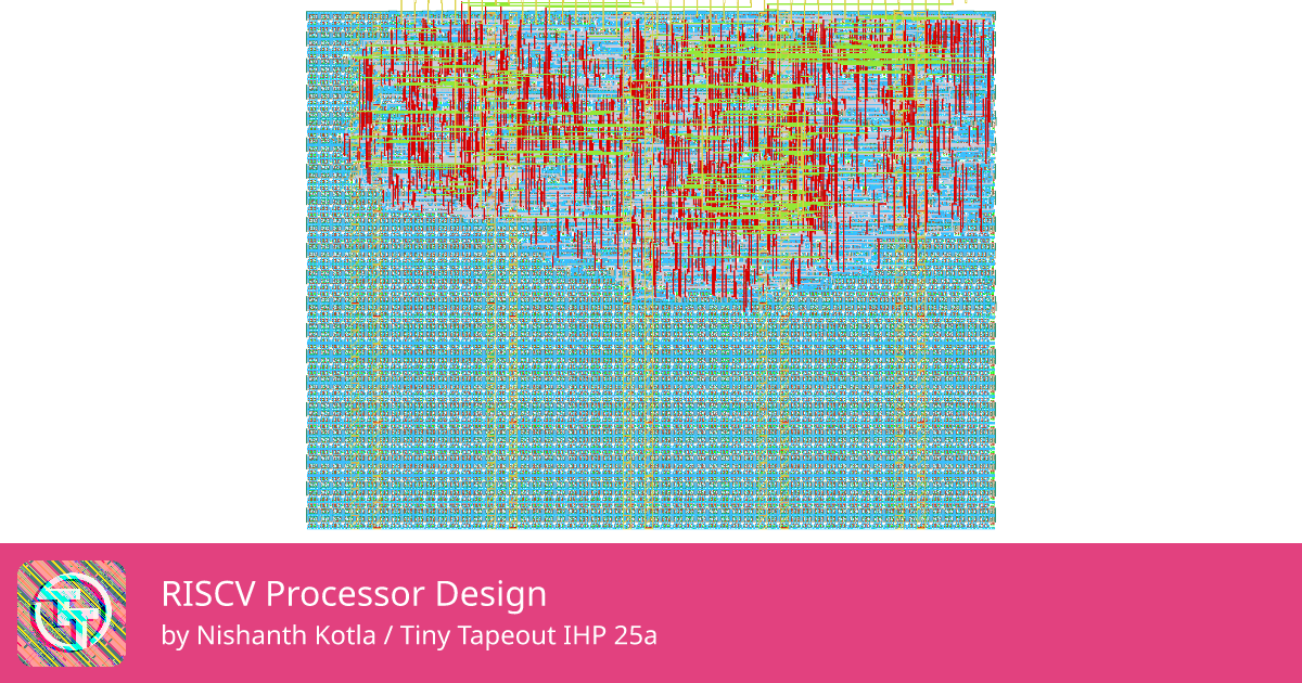 74 RISCV Processor Design :: Quicker, easier and cheaper to make your own chip!