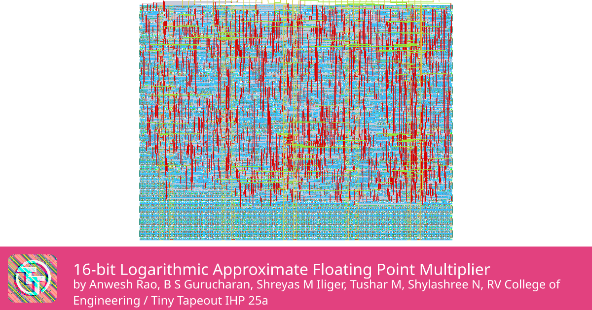 463 16-bit Logarithmic Approximate Floating Point Multiplier :: Quicker, easier and cheaper to ...